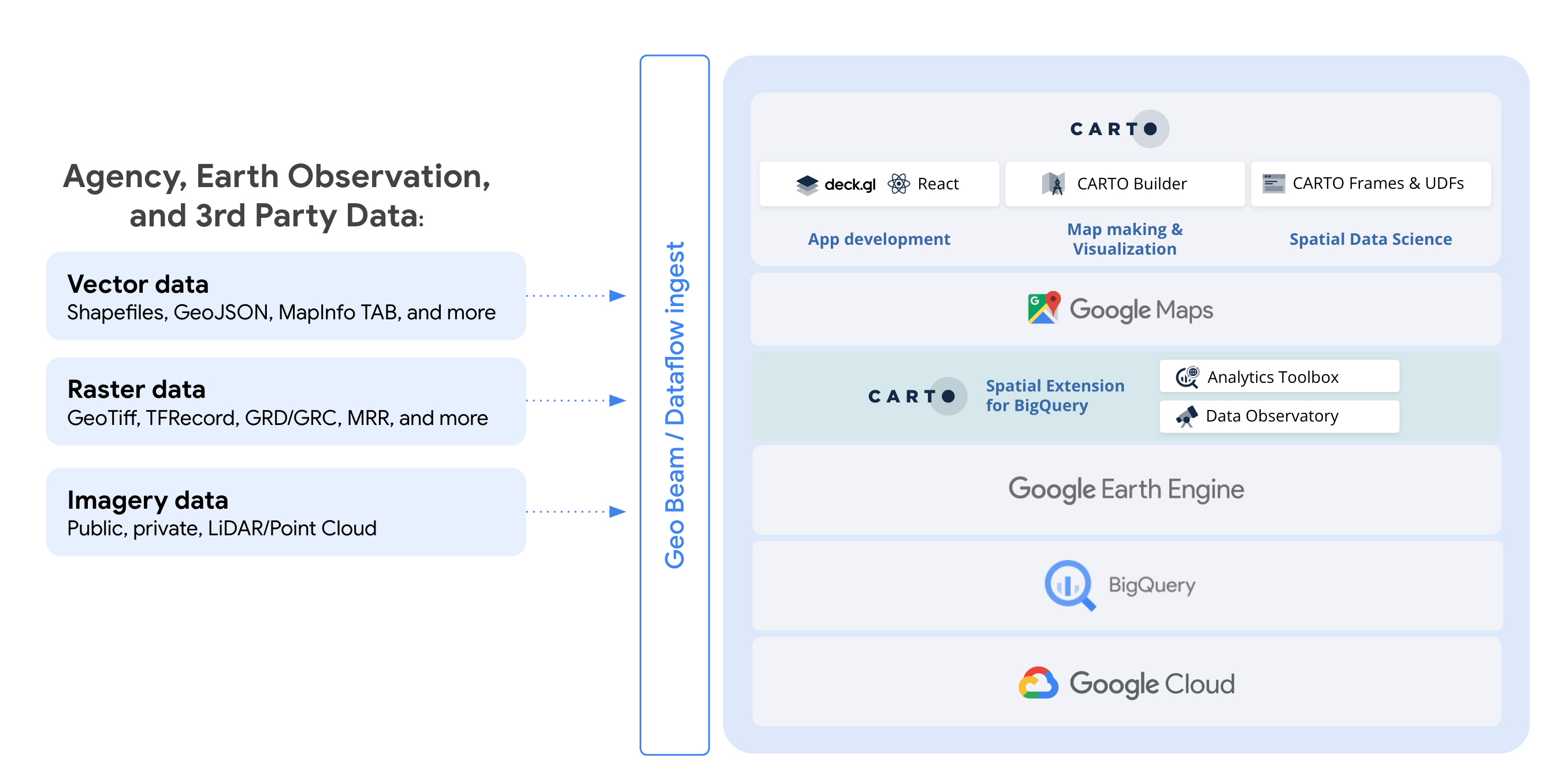 Spatial analytics and climate insights for Infrastructure resilience ...
